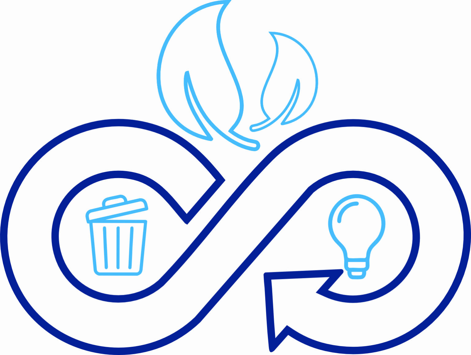 Repurpose - Sustainable and cost-saving solution of Mepco